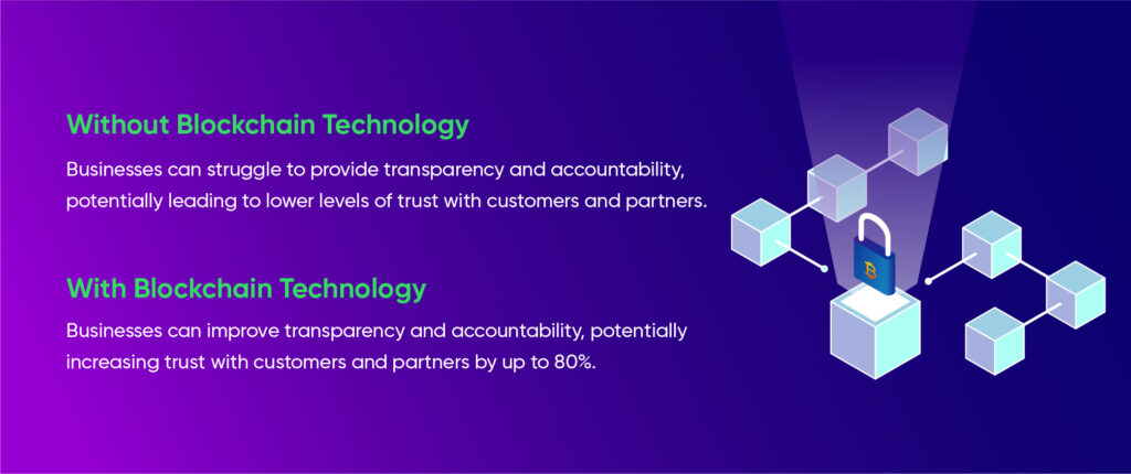 Blockchain Cybersecurity Protecting Business With Blockchain Security