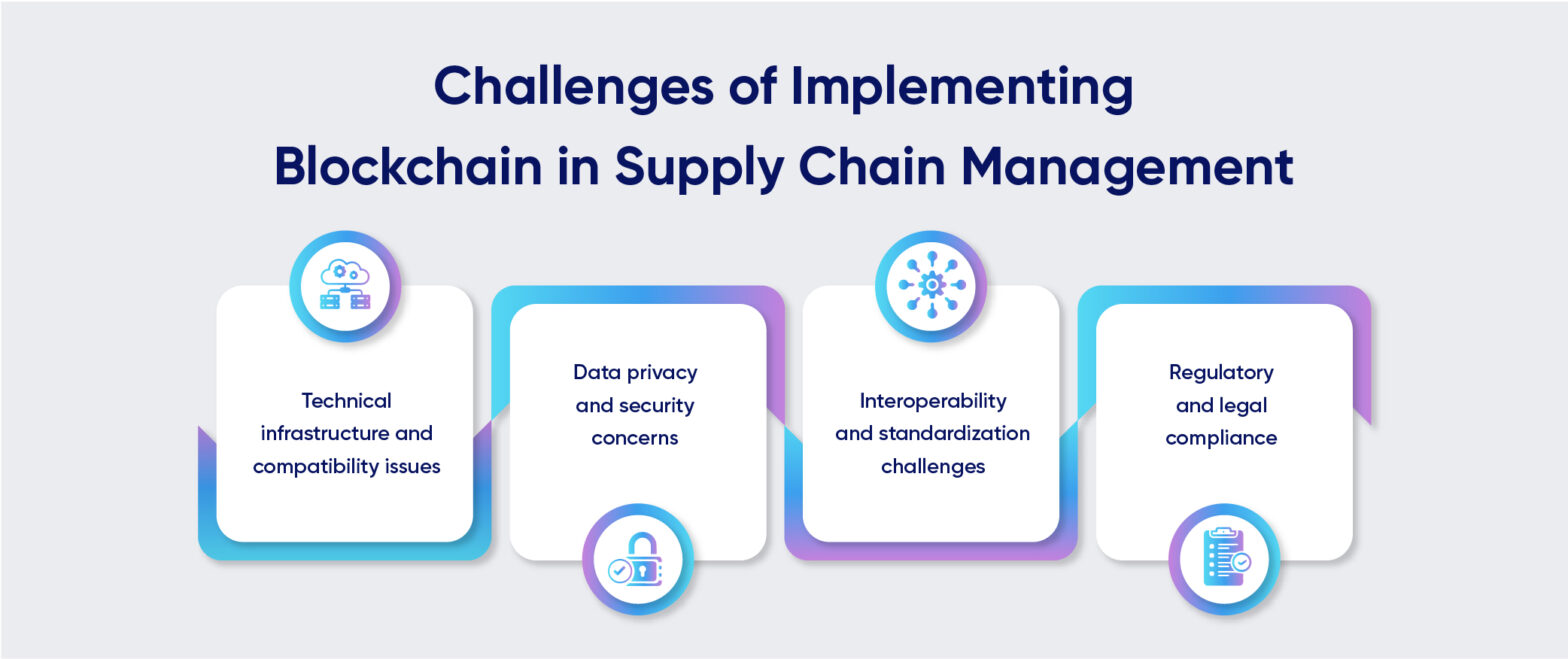 Blockchain in Supply Chain: Revolutionizing Supply Chain Industry