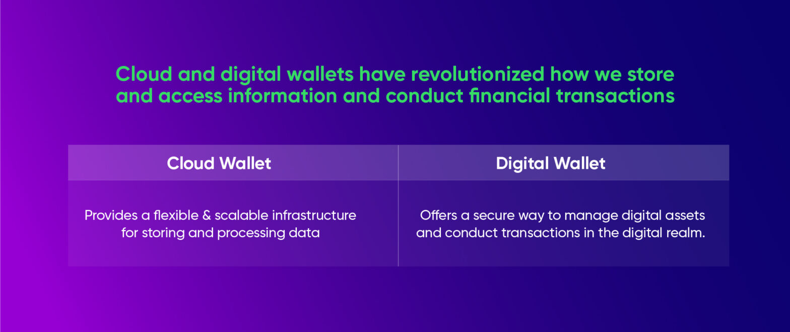 Blockchain Wallet Development: Key Features and Considerations