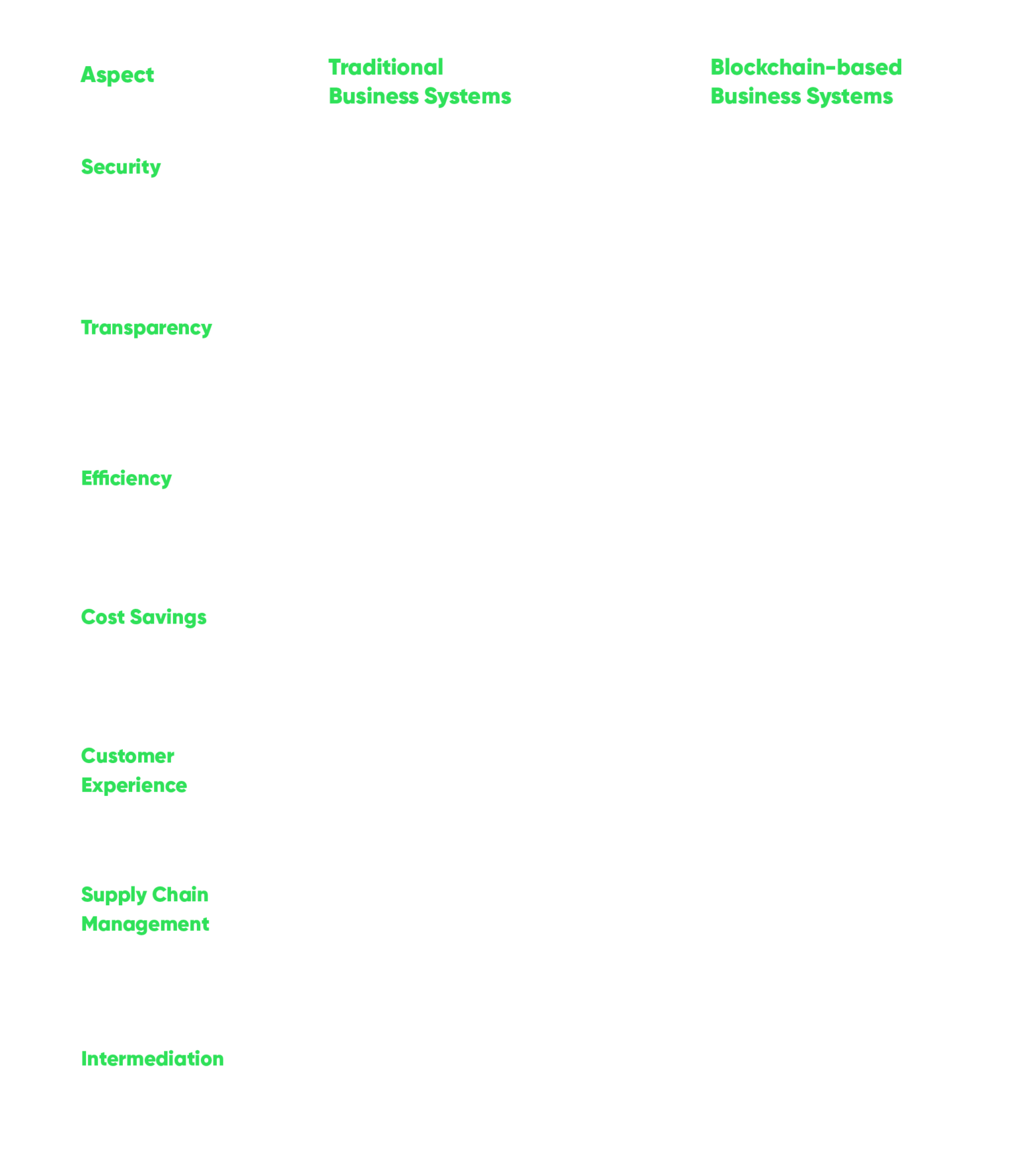 What is Blockchain Technology? Why does your business need it?