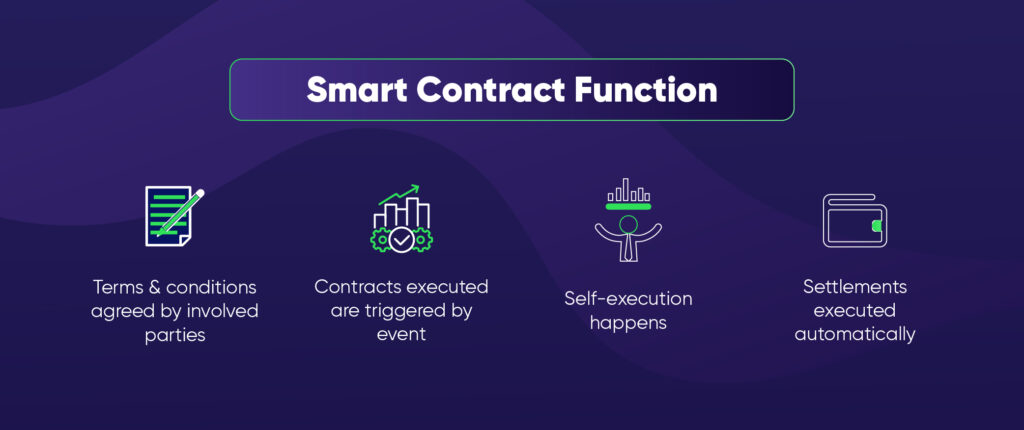 Popular Smart Contract Platforms and Their Comparison