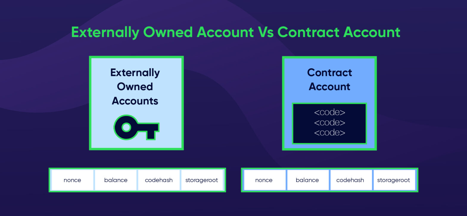 What is a Smart Contract Wallet? Comprehensive Guide