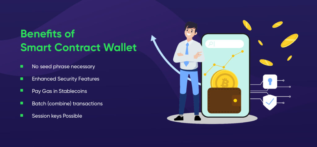 What is a Smart Contract Wallet? Comprehensive Guide