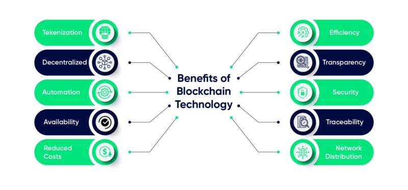What is the Purpose of Blockchain Technology? | BloxByes