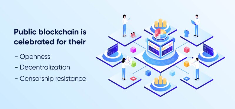 Permissioned vs Permissionless Blockchain: Comprehensive Guide
