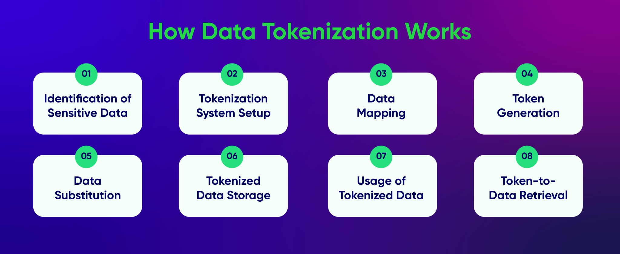 Steps and Strategies for Successful Data Tokenization