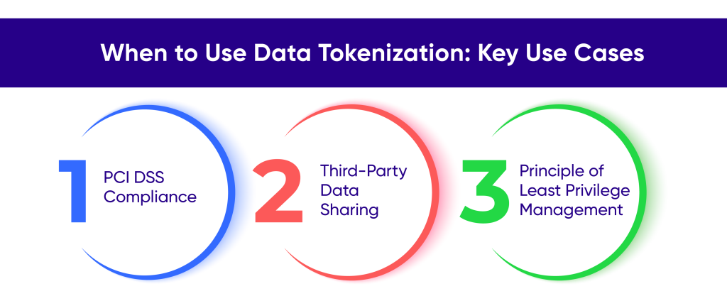 Steps and Strategies for Successful Data Tokenization