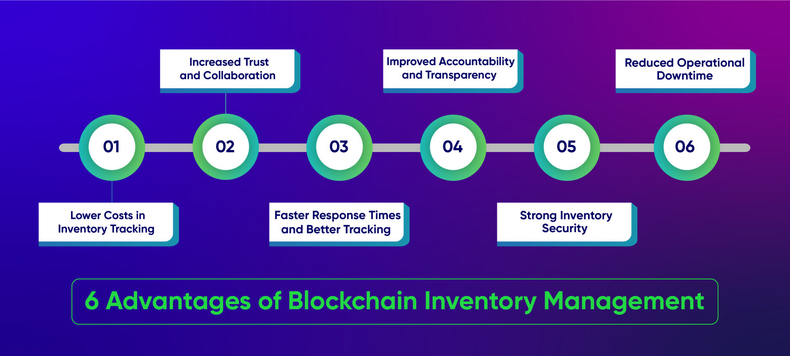 How Blockchain Enhances Inventory Management Systems