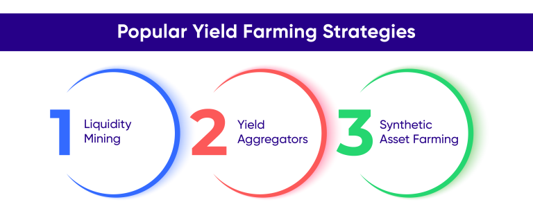 Yield Farming in DeFi: A Beginner's Guide to Earning Crypto